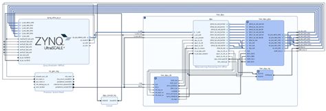 Hardware Design Of DPU Connected To The PS Side Download Scientific Diagram