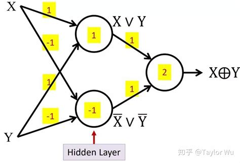 寻根问底:为什么神经网络可以作为通用函数逼近器 知乎 寻根问底:为什么神经网络可以作为通用函数逼近器 知乎