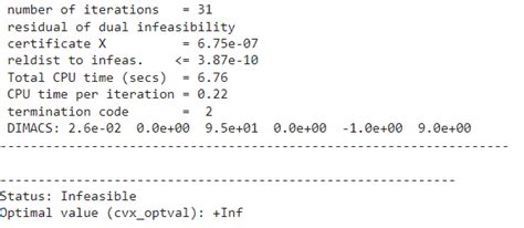 the cvx returns nan for least square regression cvx forum a