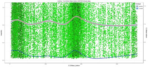 R How To Modify My Legends When Arranging Several Plots Together To Dont Collapse The Plots