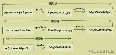 原型链 （前端面试 2024 版） csdn博客