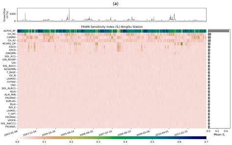 Advancing Swat Model Calibration A U Nsga Iii Based Framework For Multi Objective Optimization