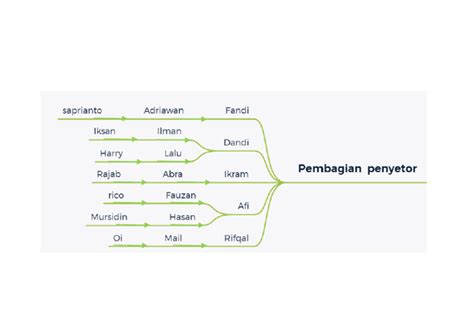 Pembagian Hapalan Pdf