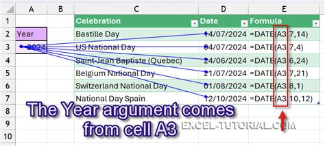 Unlocking The Secrets Of Excels Date Function