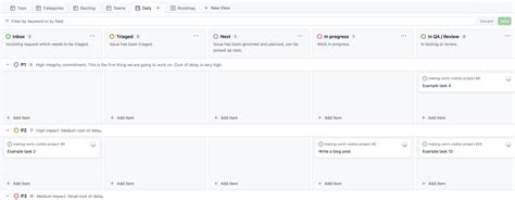 Making Work Visible With Github Projects And Grafana Vardan Torosyan