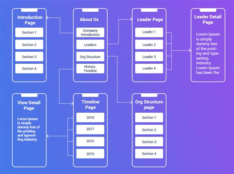 A Beginners Guide To Build The Mobile Architecture For App Development Mobisoft Infotech