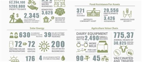 Erry Iii Joint Programme Fact Sheet United Nations Development Programme