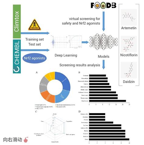 Cadd Aidd 药物研发的加速器 Medchemexpress Mce 知乎