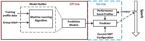 auto tuning spark big data workloads on power8 proceedings of the