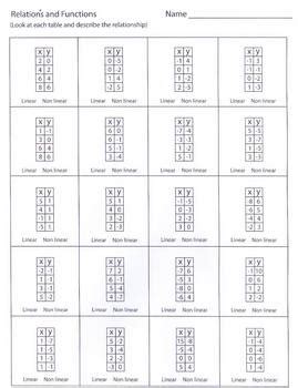 Relations And Functions Worksheet Linear Non Linear By Kevin Wilda
