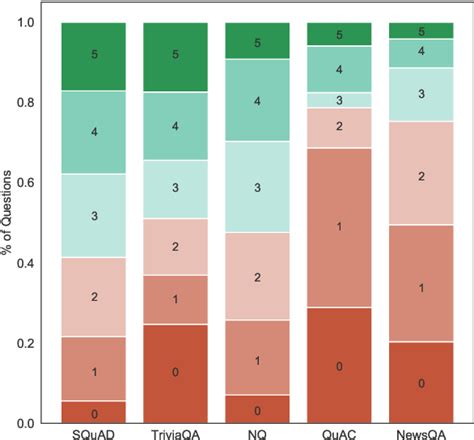 what do models learn from question answering datasets paper and code