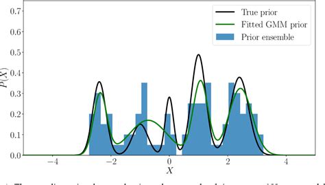 Figure 1 From Cluster Sampling Filters For Non Gaussian Data