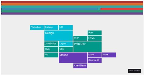 Null Codesandbox
