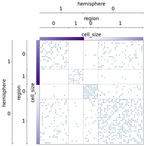 Matrixplot And Adjplot Visualize And Sort Matrices With Metadata — Graspologic 0 0 0 Documentation