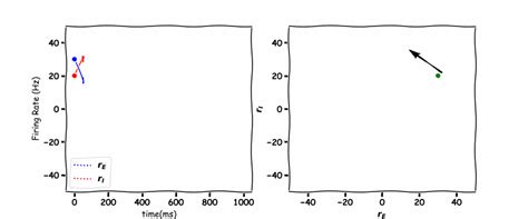 Tutorial 3 Numerical Methods — Neuromatch Academy Computational