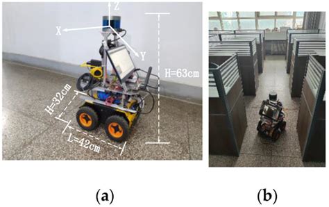 Sensors Free Full Text Prm D Method For Mobile Robot Path Planning