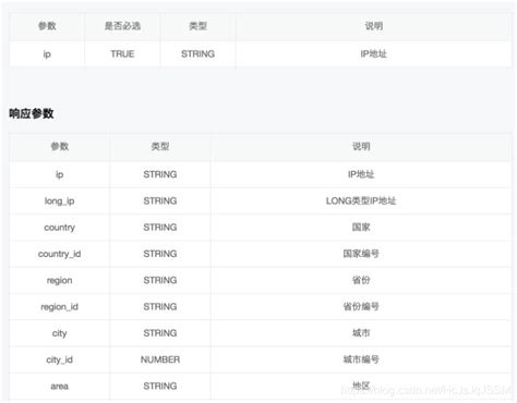 Springboot调用第三方ip查询接口springboot请求第三方接口 Csdn博客