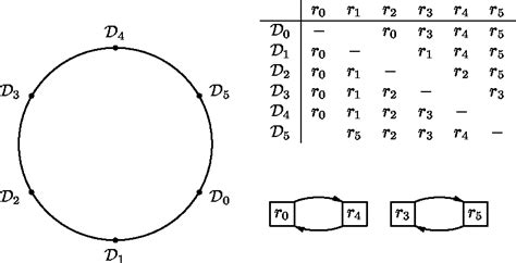 Figure 7 From Persistent Route Oscillations In Inter Domain Routing Semantic Scholar