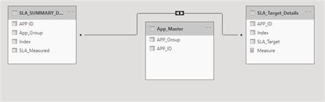 solved do not summarize not working microsoft fabric community