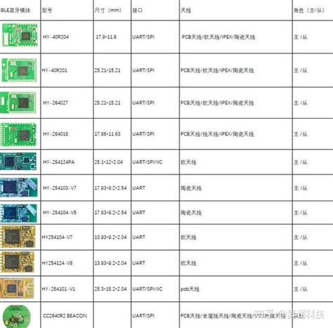 Ble蓝牙主机模式和从机模式是什么，有什么区别？ 知乎