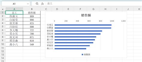 Excel教程 趣帮office教程网