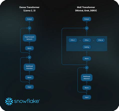 Snowflake Role 개념 이해하기 Snowflake에서 접근 제어는 사용자에게 데이터 플랫폼 내의 다양한… By Hyun Snowflake Korea
