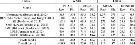 link prediction results download table