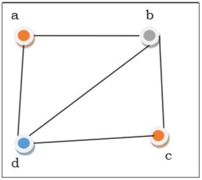 Discrete Math Graph Color Discrete Integral And Discrete Derivative On