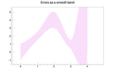ROOT TGraphPainter Class Reference