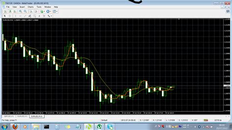 What Is Wrong With My Code Moving Average Ma Mql4 And Metatrader