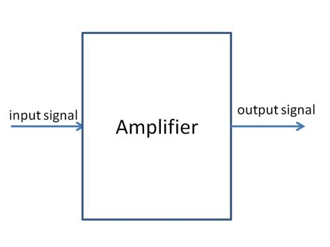 Signal To Noise Ratio Logarithms By Openstax Jobilize