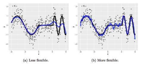 Tree Boosting With Xgboost Why Does Xgboost Win Every Machine