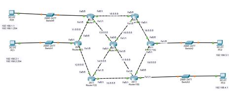 Cisco Packet Tracer Rip协议配置实验思科rip实验报告 Csdn博客