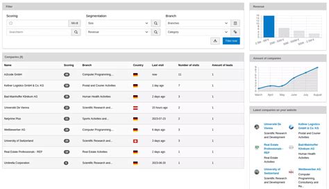 Wiredminds Integration In2code Wir Leben TYPO3