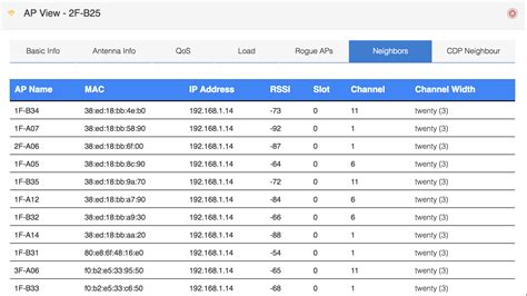 Cisco Wireless Dashboard APs Detail Network Monitoring Tools