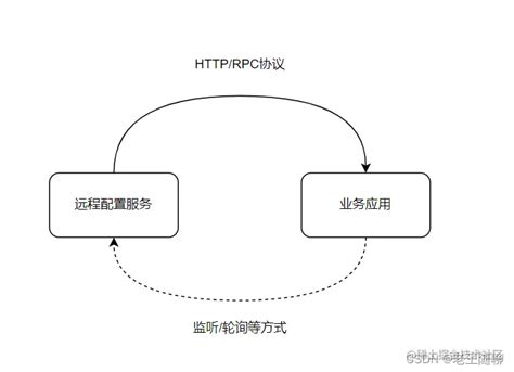 Springboot核心配置全面总结spring Boot的核心配置文件用于配置spring Boot程序，文件名字必须 掘金