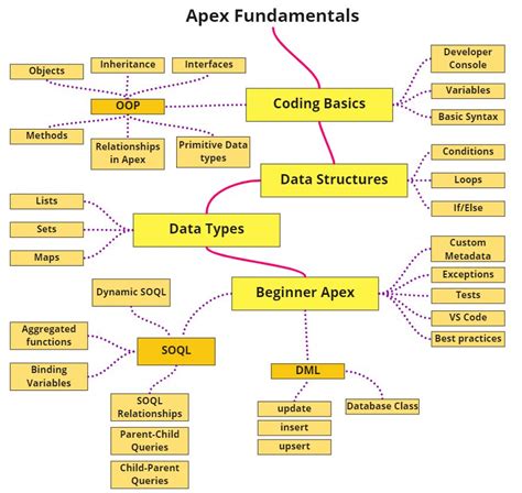 Igor Kudryk On Linkedin Salesforce Salesforcedeveloper 16 Comments