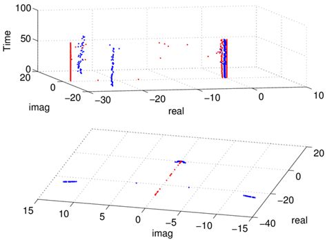 21 Smoothness Of The Closed Loop Eigenvalues Download Scientific Diagram