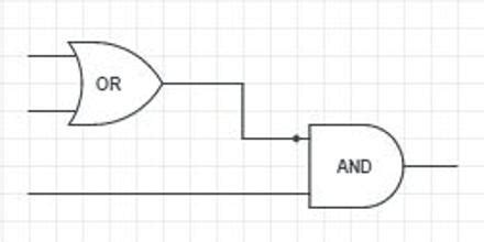Glitch Removal Assignment Point