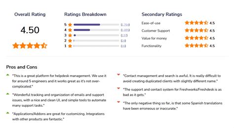 Best Itsm Software Tools For April 2024 Giva