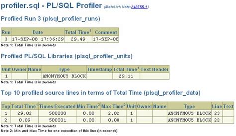 unleashing dbms profiler database journal