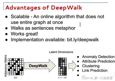 图机器学习 Deepwalkandnode2vecdeepwalk Node2vec Csdn博客