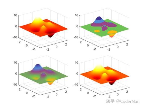 [已解决]请问matlab中自建函数要放在什么位置才能在以后编辑脚本中可以直接引用？ 知乎