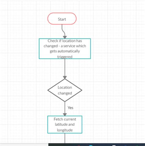Solved This Is My Question I Need Help On Youll Create Both