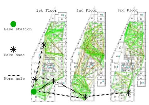 final year ieee project guidance design and implementation of tarf a