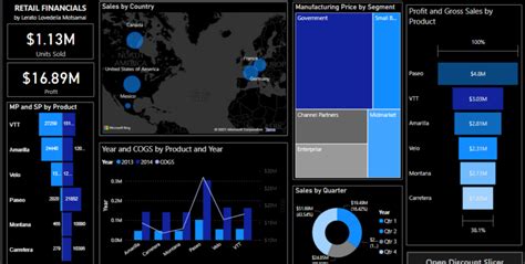 retails dashboard kaggle
