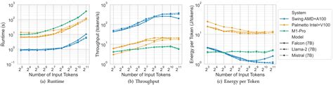 논문 리뷰 Hybrid Heterogeneous Clusters Can Lower The Energy Consumption Of Llm Inference Workloads