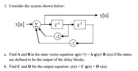 Solved Consider The System Shown Below A Find A And B Chegg