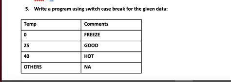 Solved Write A Program Using Switch Case Break For The Chegg Com