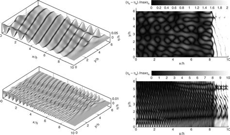 Figure 1 From A Fully Spectral 3d Time Domain Model For Second Order